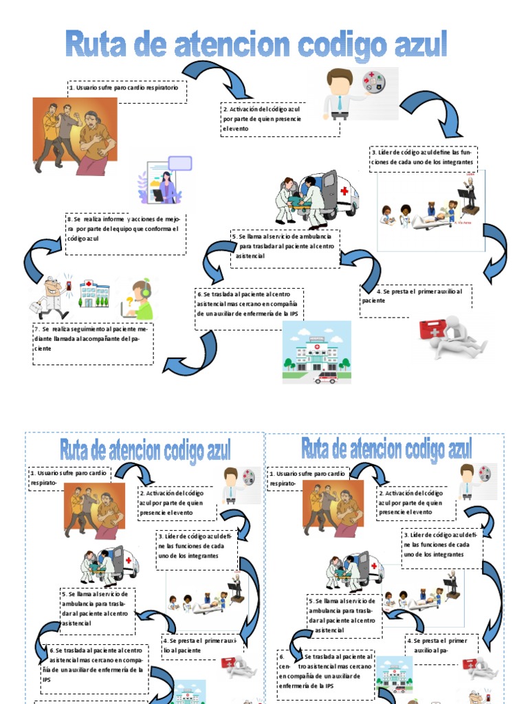 Codigo Azul | PDF | Paro cardíaco | Bienestar