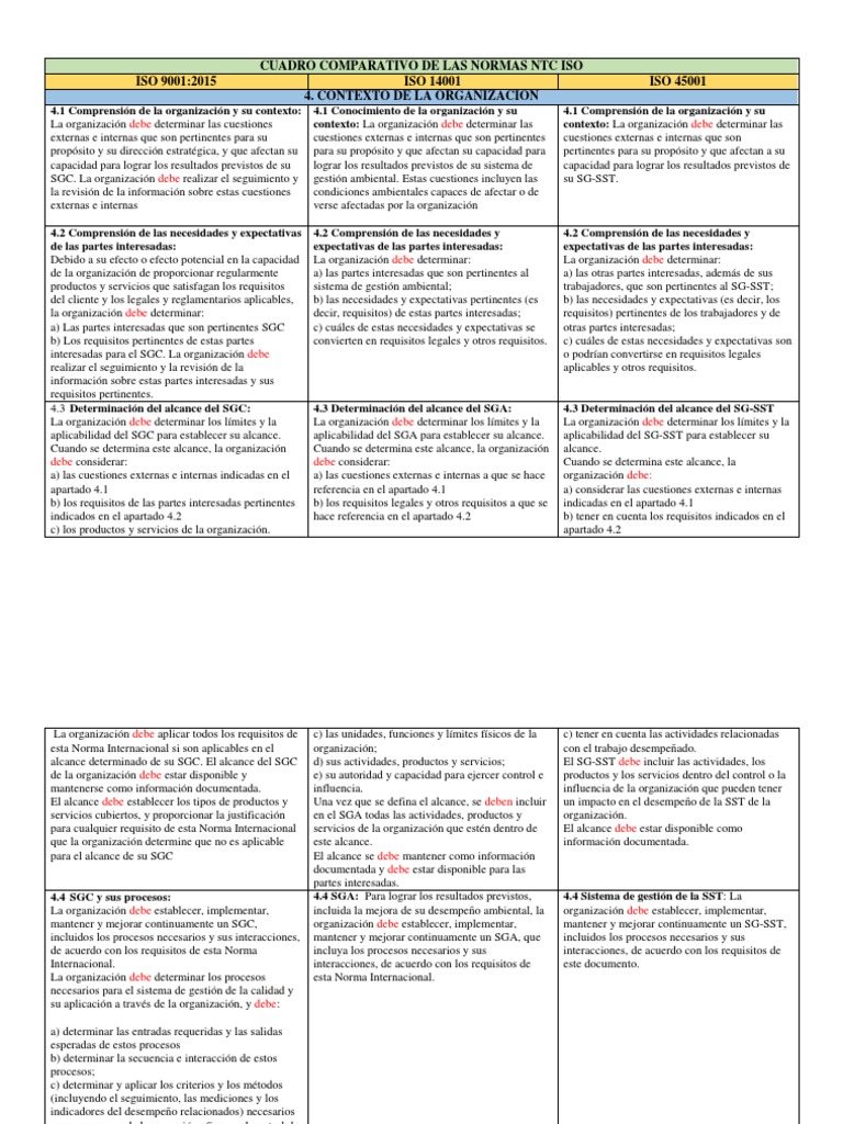 Cuadro Comparativo de Las Normas NTC Iso | PDF | Planificación | Gestión de la calidad
