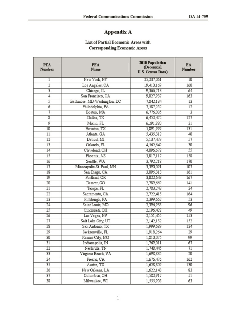 Appendix A: Federal Communications Commission DA 14-759 | PDF | United ...