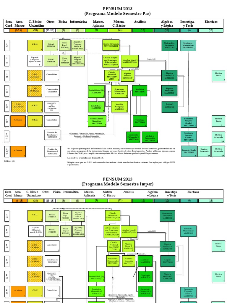 Pensum Matemáticas Uniandes 2013 | PDF | Álgebra | Geometría