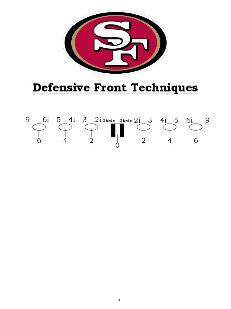 Defensive Front Techniques for Soccer | PDF