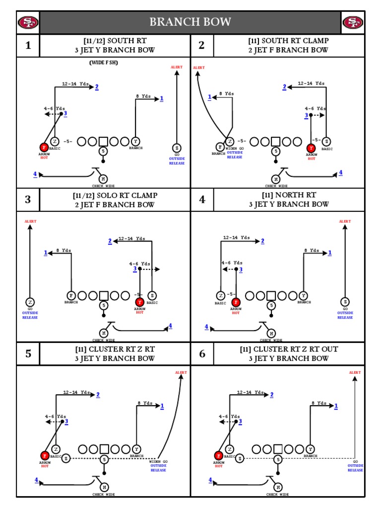 P. 2. Day 1 5-7 Step Drop Back 1 | PDF | Sports