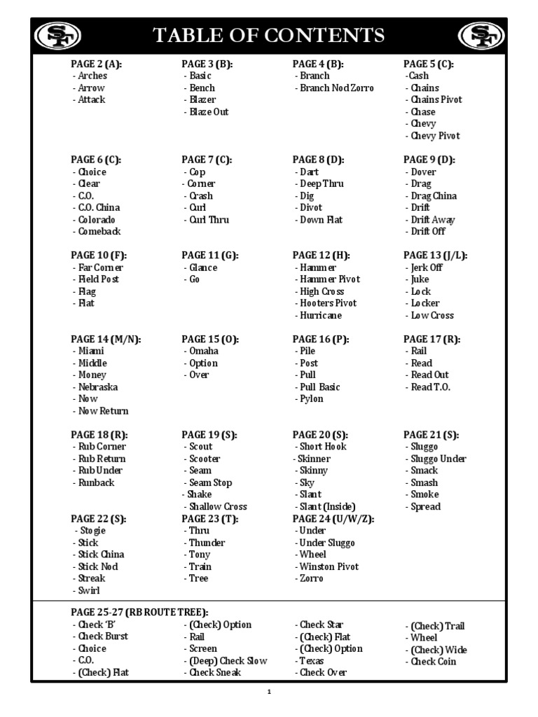 WR-TE Route Tree Overview | PDF | American Football | National Football ...