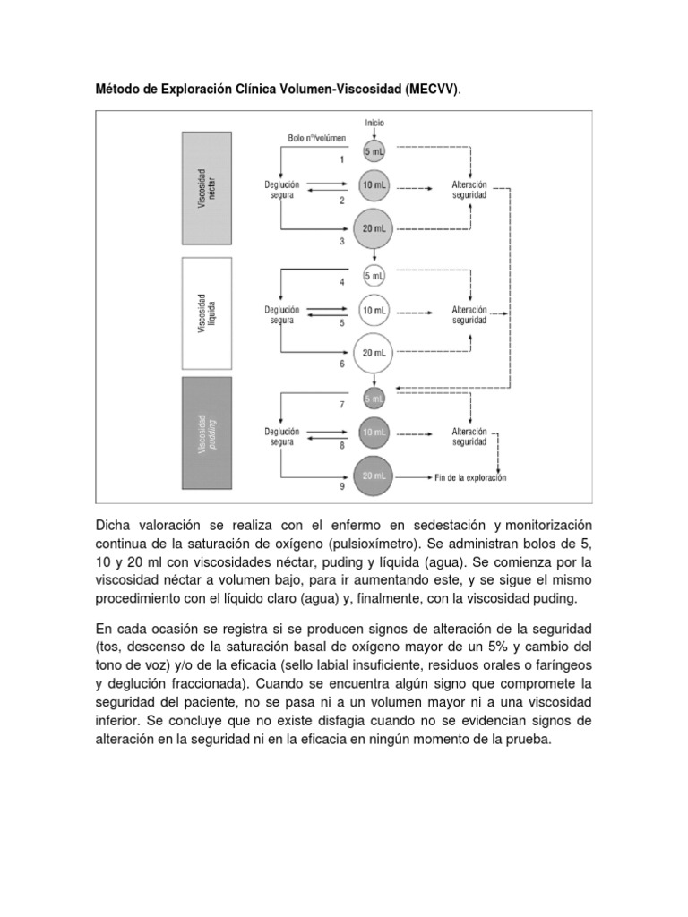Método de Exploración Clínica Volumen MECV | PDF