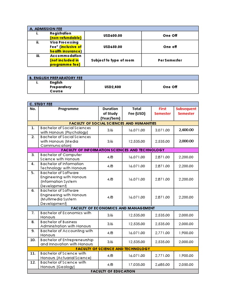 UKMi Yuran International 231117 1 | PDF | Bachelor's Degree | Payments