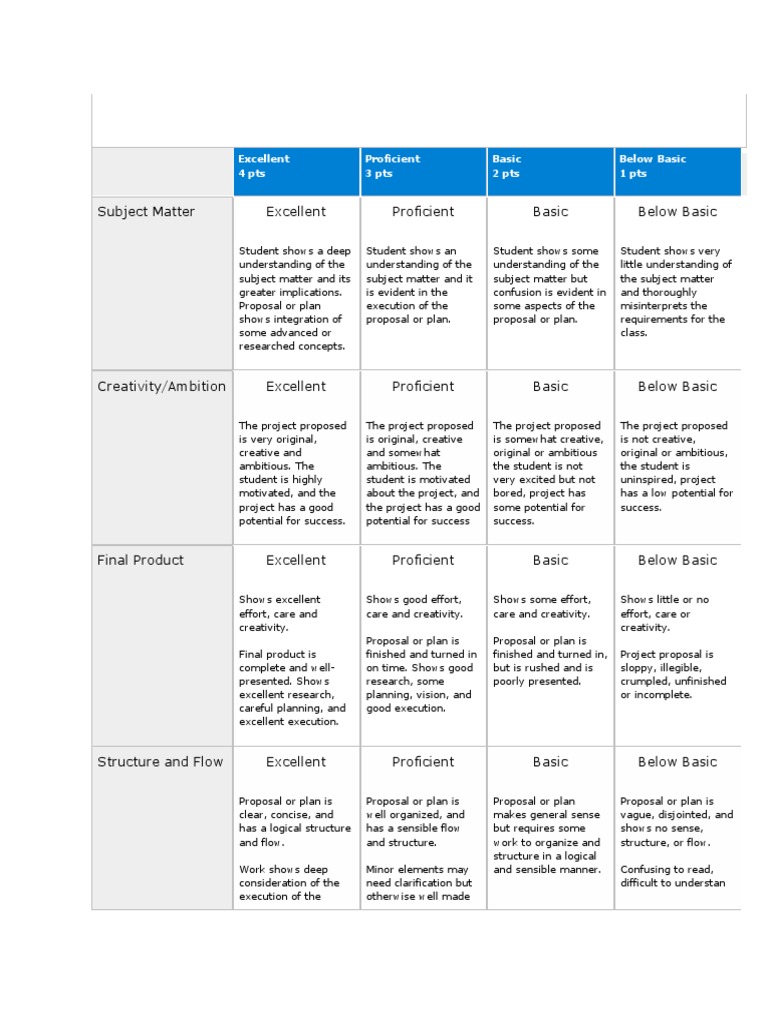 Proposal Rubric: Subject Matter Excellent Proficient Basic Below Basic ...