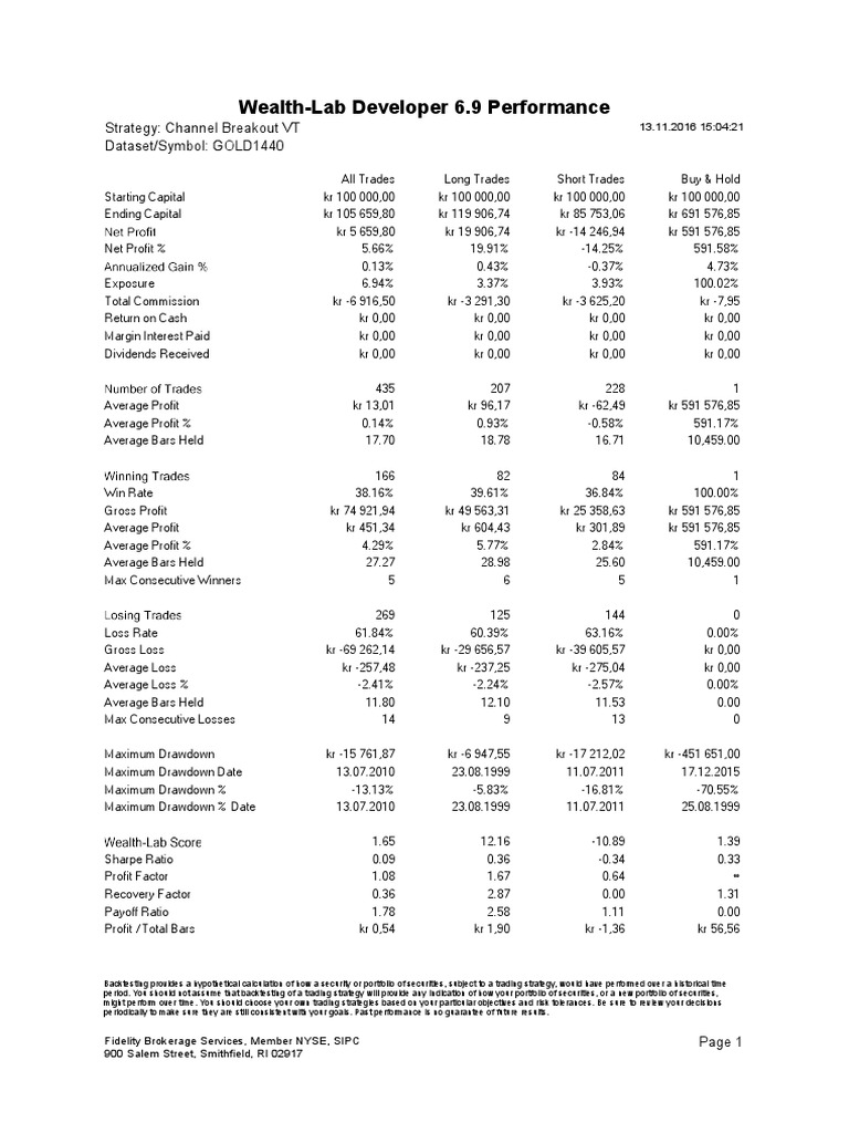 Wealth-Lab Developer 6.9 Performance: Strategy: Channel Breakout VT Dataset/Symbol: GOLD1440 ...