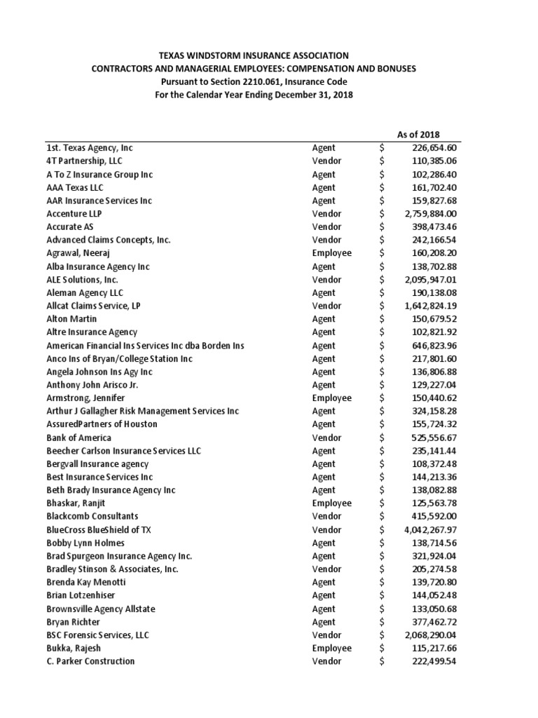 Compensation List PDF | PDF | Institutional Investors | Corporations