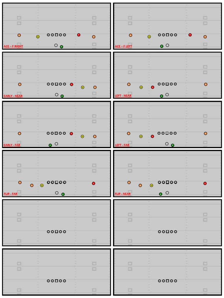 Color and Position Coding Guide | PDF