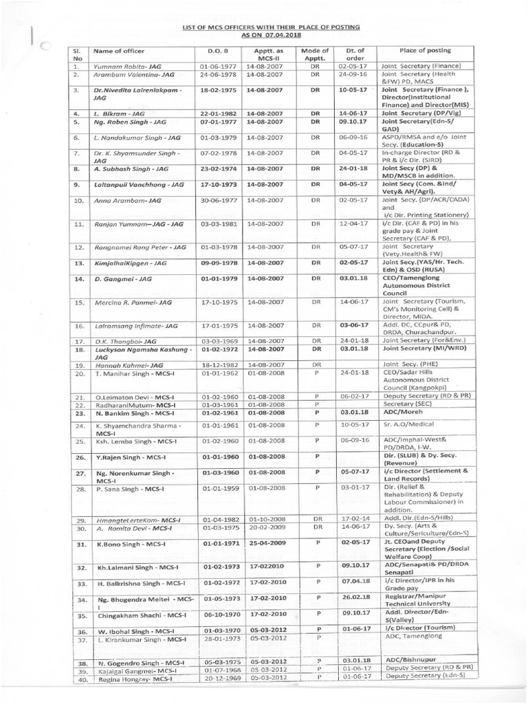 MCS List Manipur | PDF