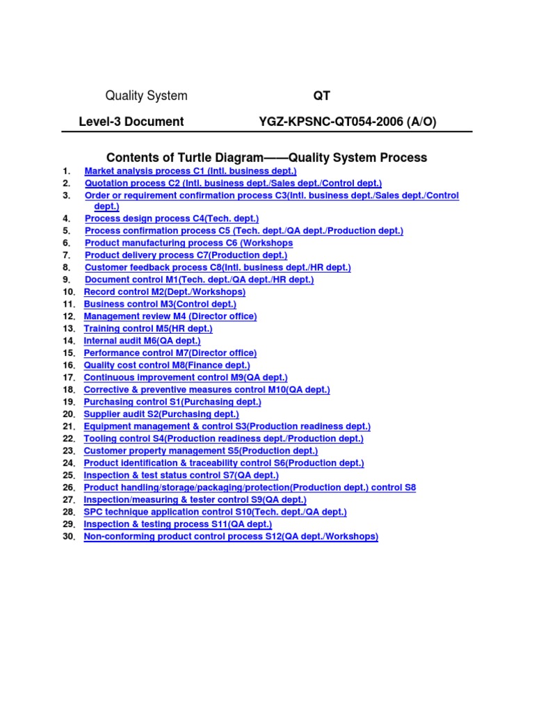 Quality System | PDF