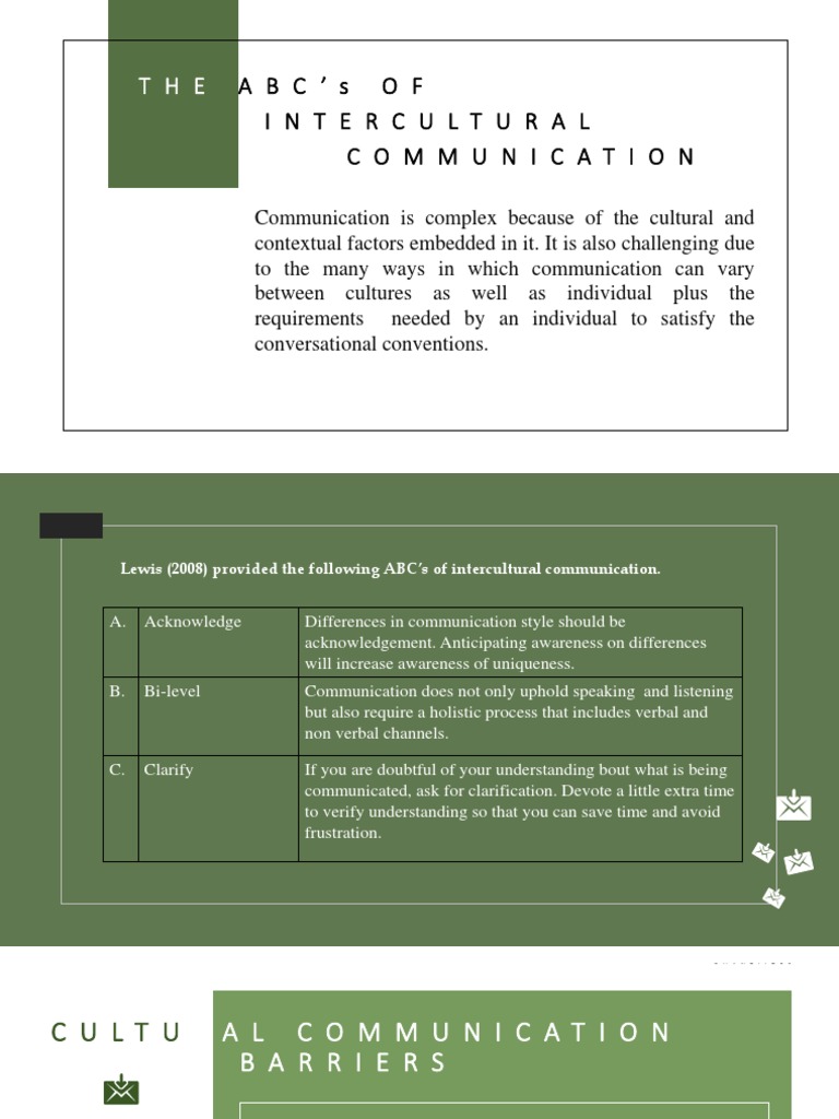 The ABC's of Intercultural Communication (2) | Cross Cultural ...