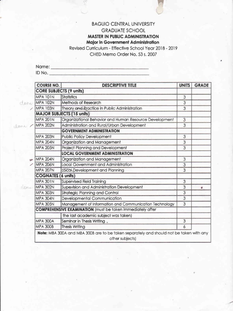 Checklist of BCU MPA | PDF
