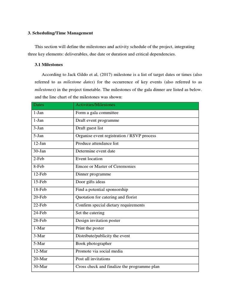 Scheduling/Time Management | PDF | Business