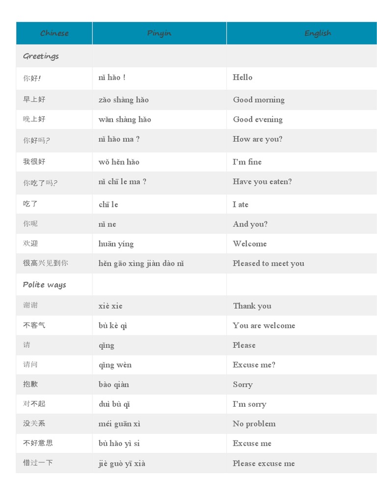 Basic Chinese Phrases for Travelers | PDF | Languages Of China ...