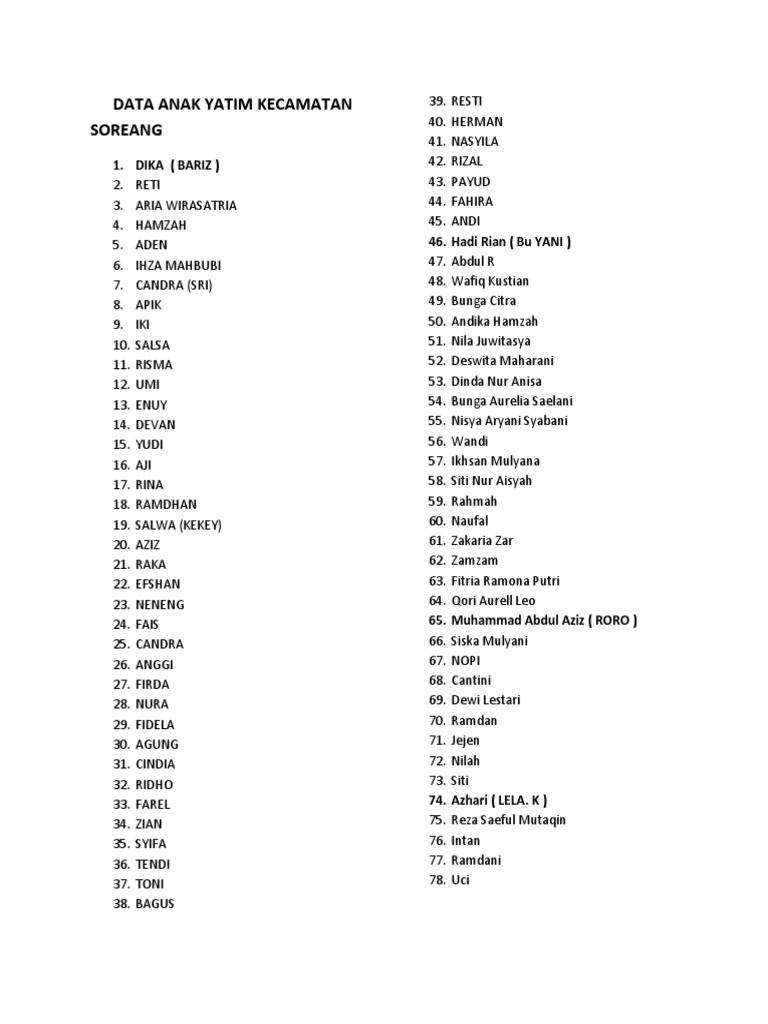 Data Anak Yatim Kecamatan Soreang: 1. Dika (Bariz) | PDF