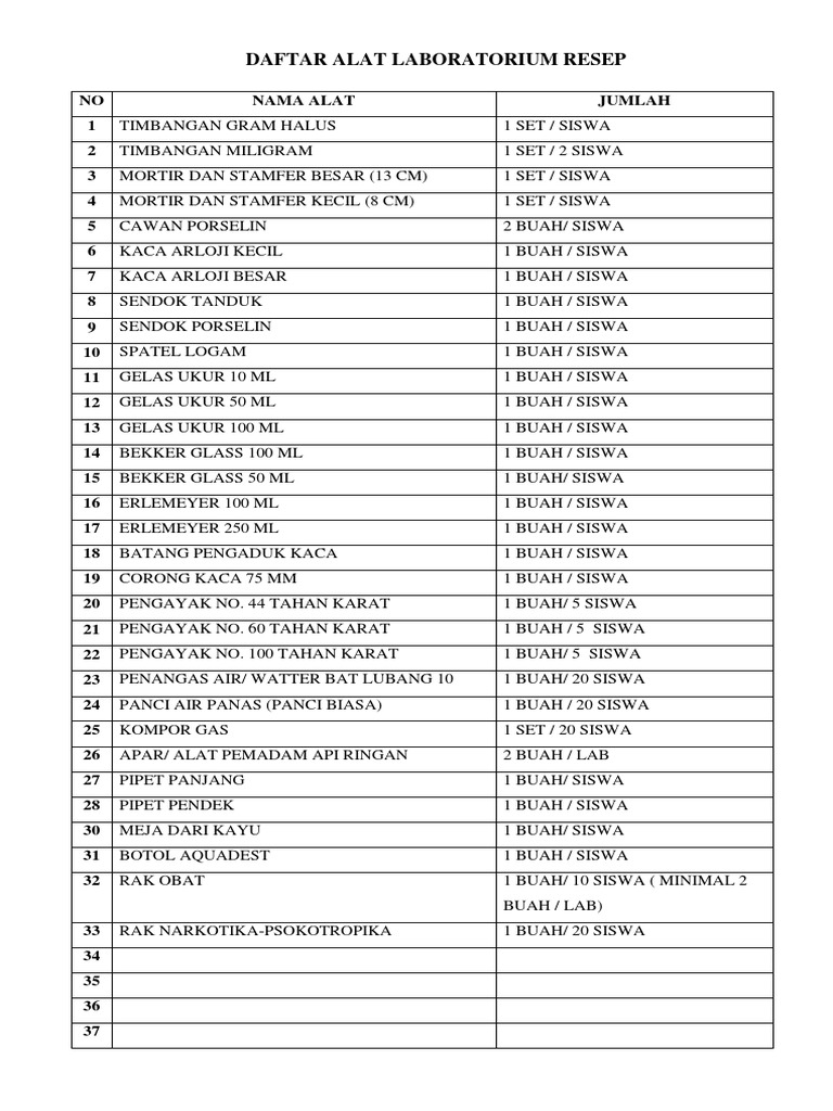 Daftar Alat-Perlengkapan Lab Resep | PDF