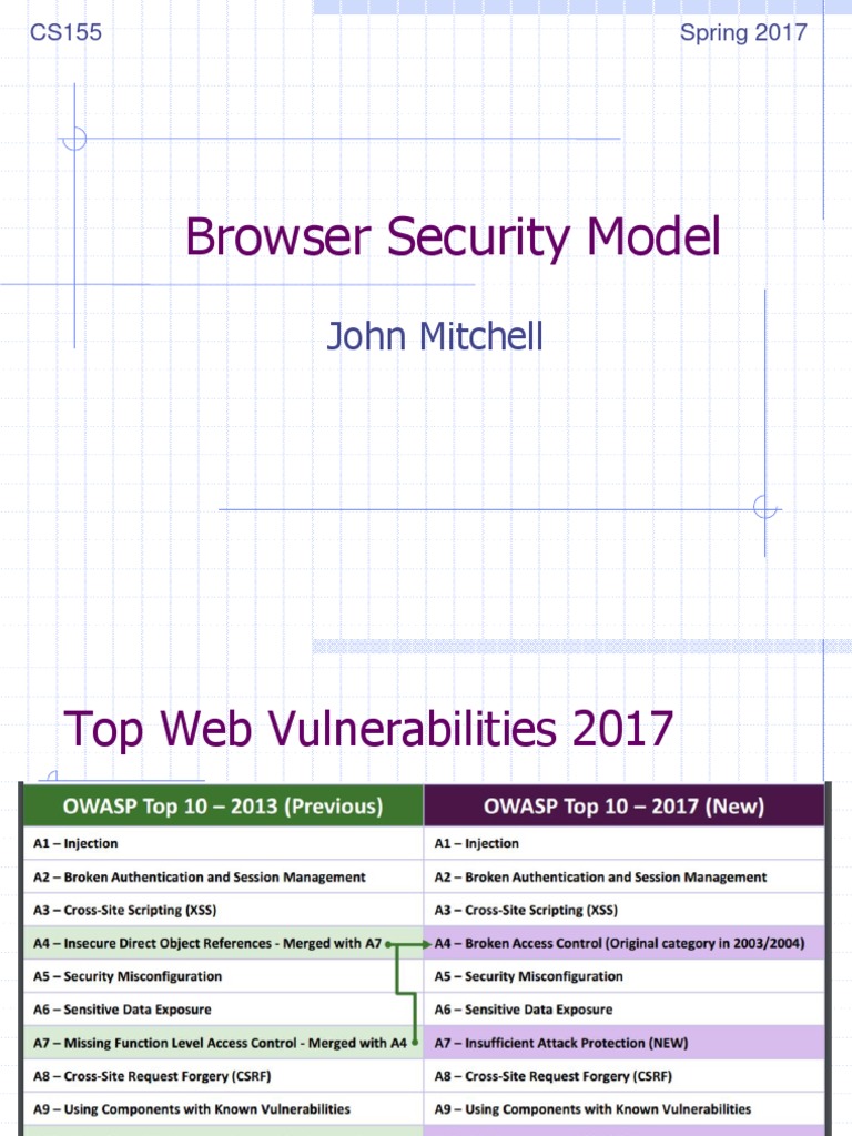 08 Browser Sec Model | PDF | Hypertext Transfer Protocol | World Wide Web