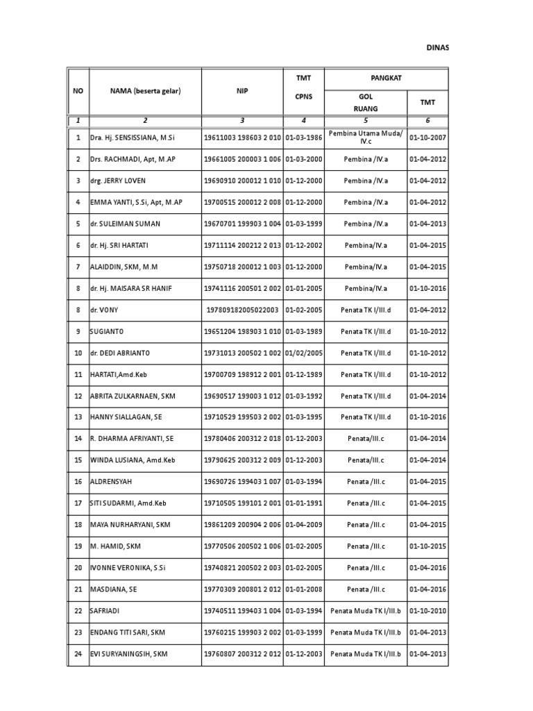 Form DUK | PDF | Business