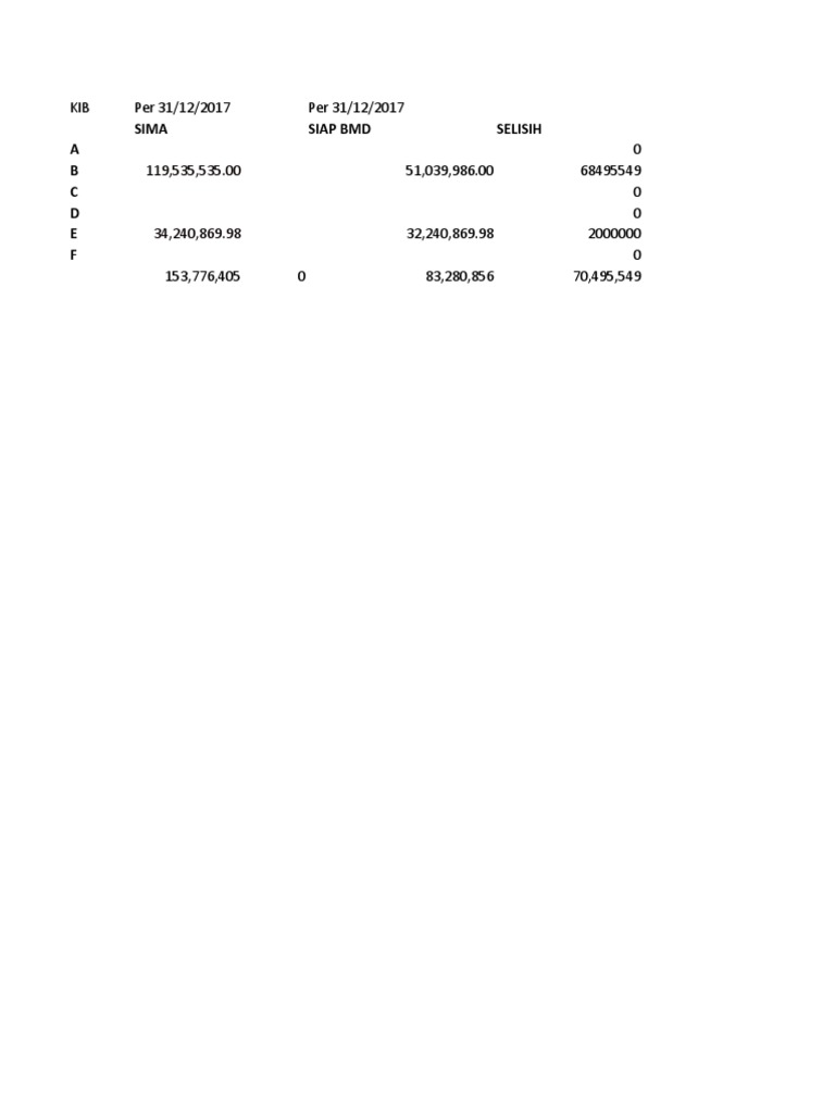 Financial Discrepancy Report | PDF