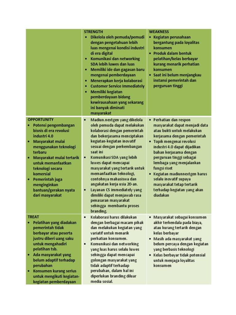 Contoh Analisis SWOT | PDF