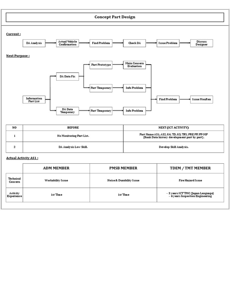 Concept Part Design | PDF | Engineering | Computing