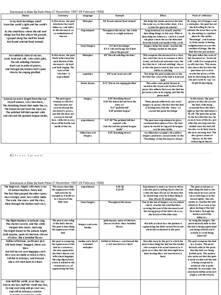 Stormcock and Elder | PDF | Poetry