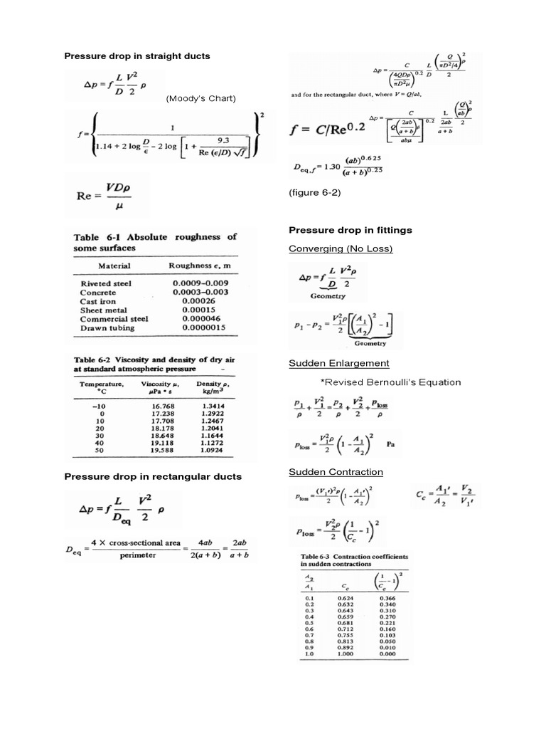 Relevant Ducting Formula | PDF
