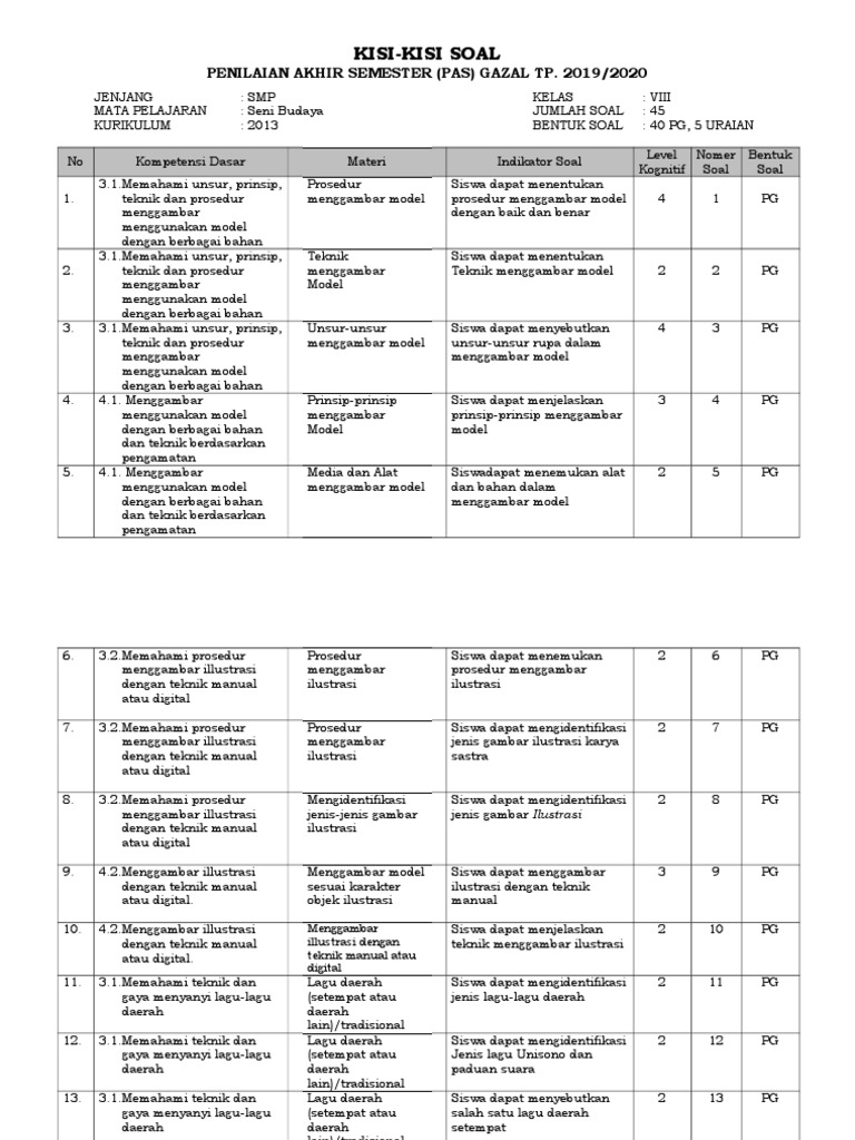 Kisi-Kisi Kelas VIII OK Lengkap/ (13) Kisi-Kisi Soal PAS Seni Budaya Kelas VIII | PDF