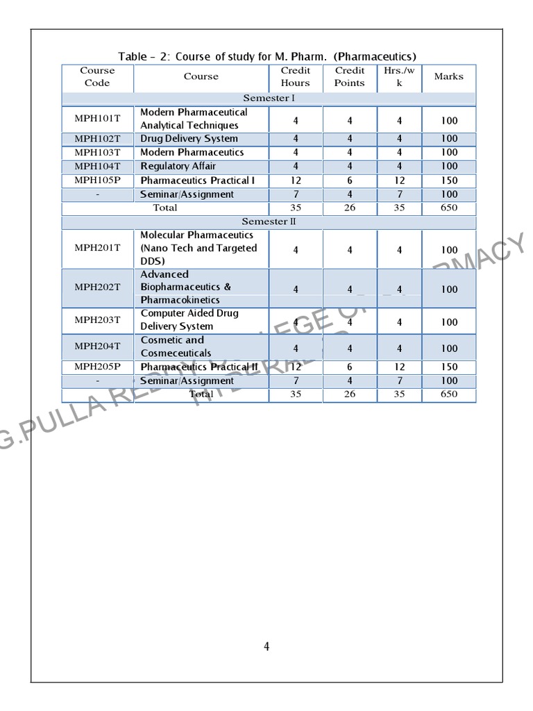 M.PH - Ceutics Sem-1 | PDF | Nuclear Magnetic Resonance | Spectroscopy