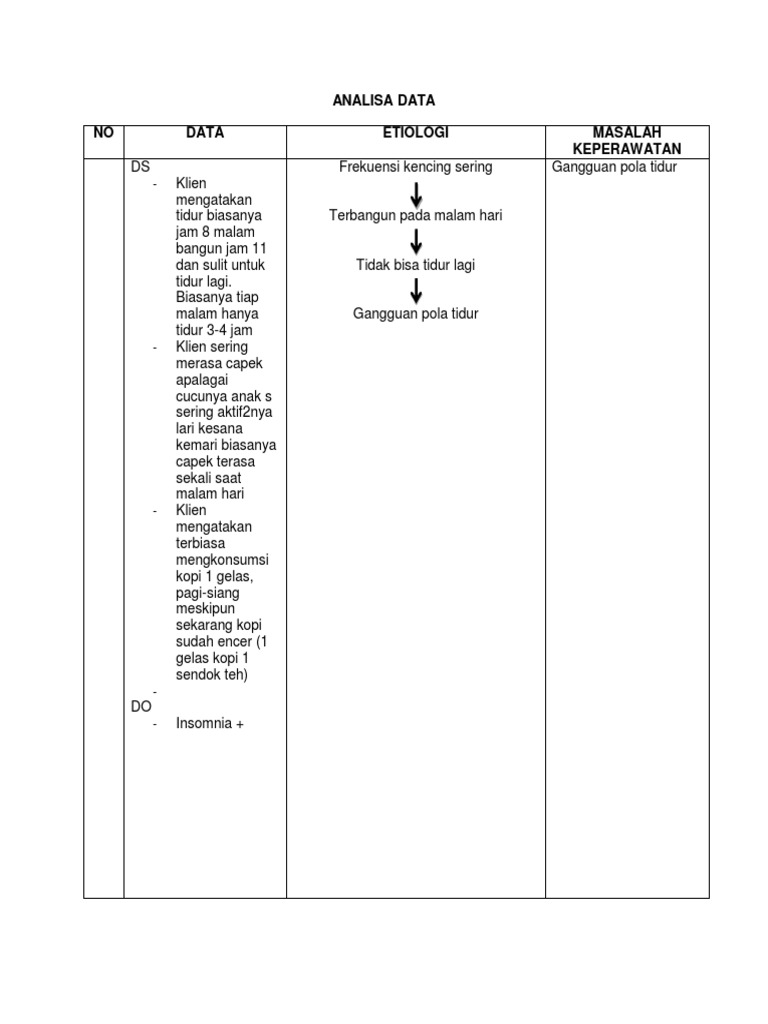 ANALISA DATA Gangguan Pola Tidur | PDF