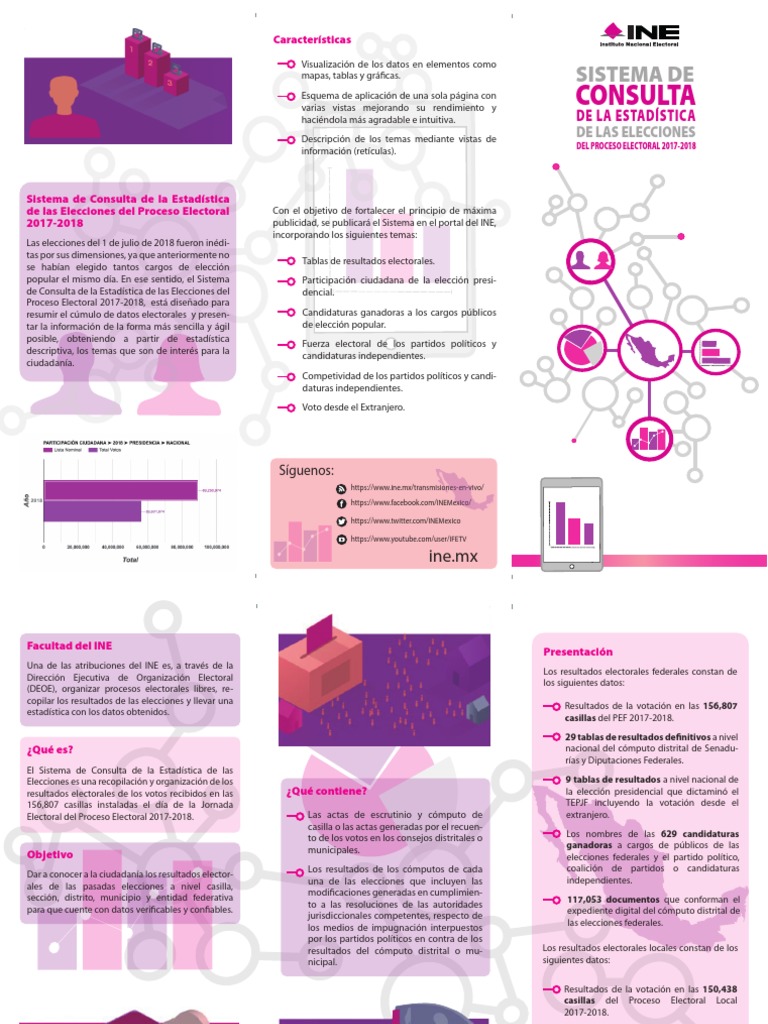 Triptico Ok | Descargar gratis PDF | Elecciones | Votación