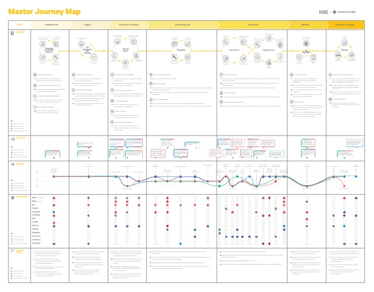 Centura Master Journey-Map | PDF | Alternative Medicine | Insurance