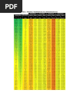 Tablas R134a | PDF | Propiedades termodinámicas. | Termodinámica