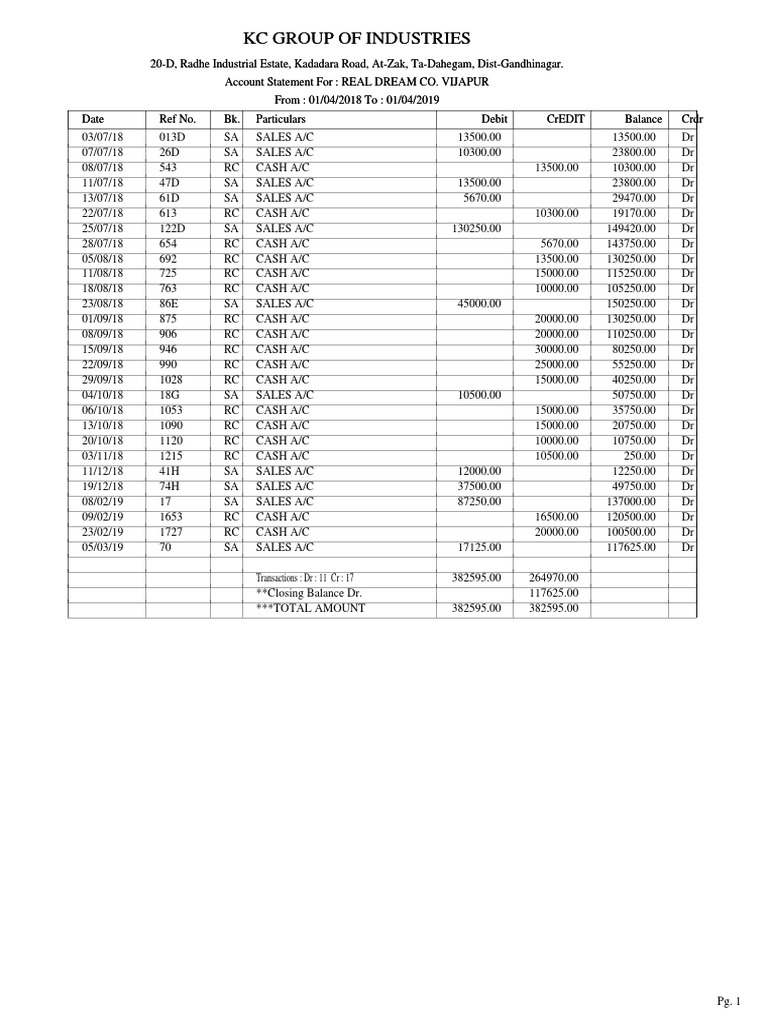 KC Group of Industries KC Group of Industries | PDF | Debits And ...