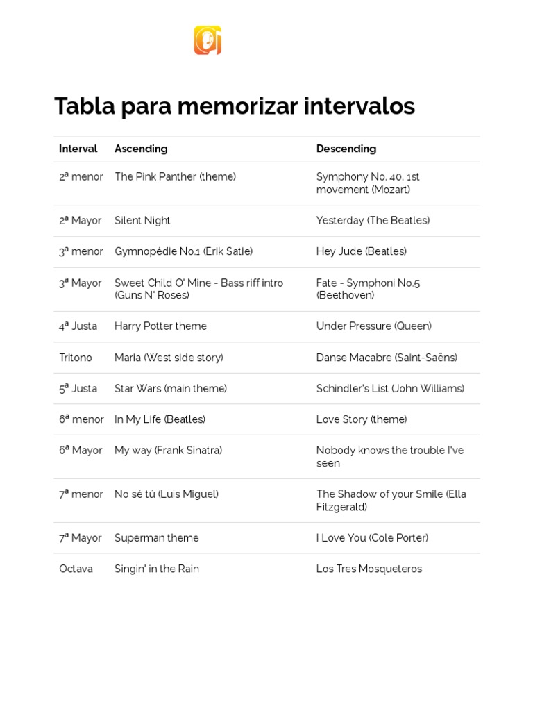 Interval Song Chart Generator | PDF | Art