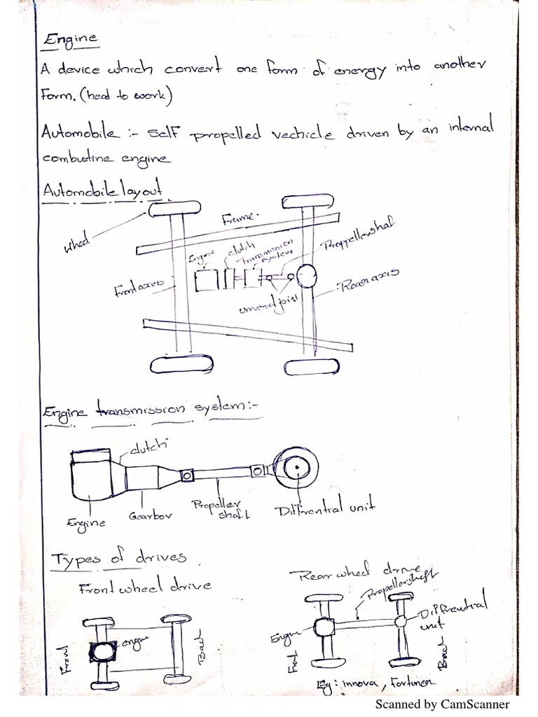 Automobile | PDF