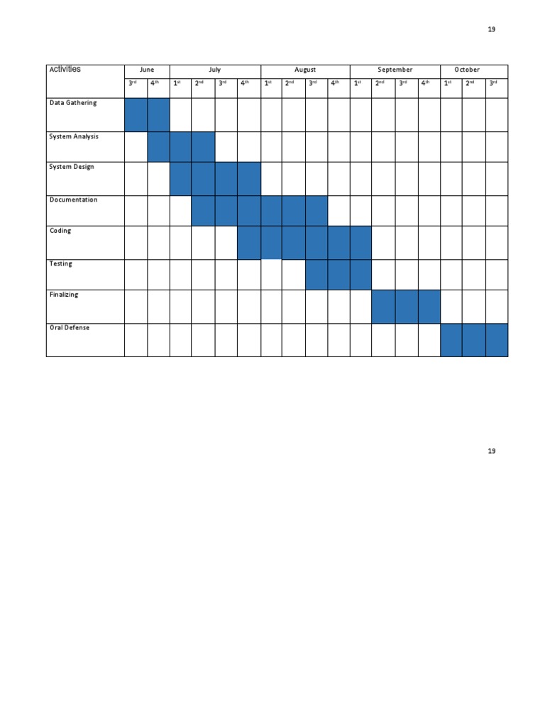 Thesis Gantt Chart Final | PDF