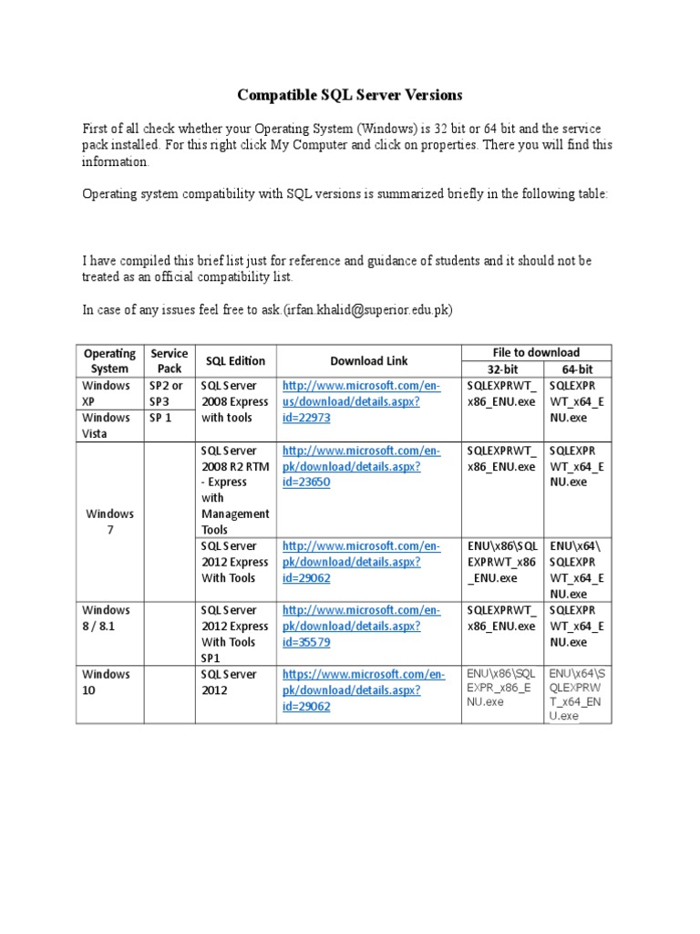 Compatible SQL Server Versions: Operating System Service Pack SQL ...