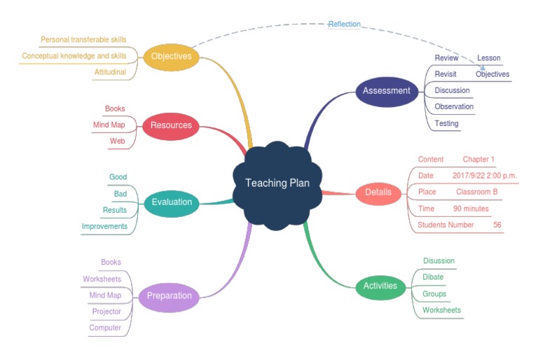 New Mindmap | PDF