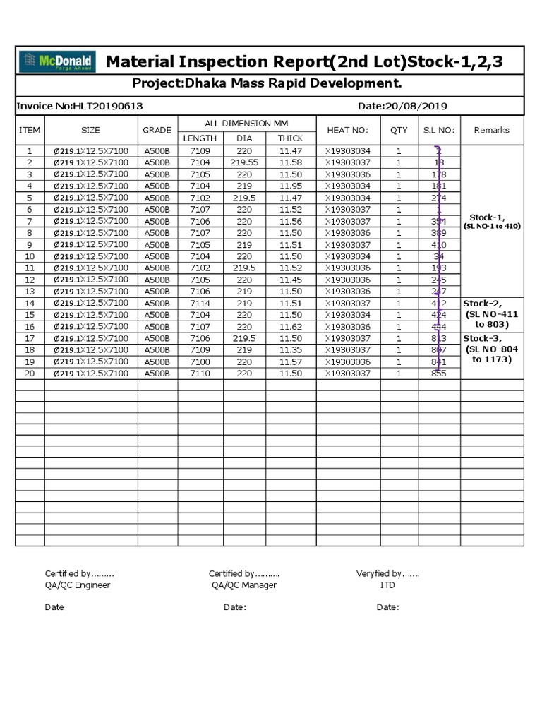 Inspection Report Randomlay | PDF | Business Process | Nature