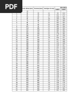 Ipc E103-3 PDF | PDF | Pounds Per Square Inch | Hydraulic Engineering