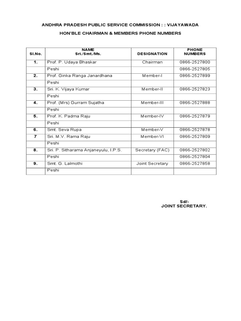 APPSC Chairman and Members Contact Info | PDF