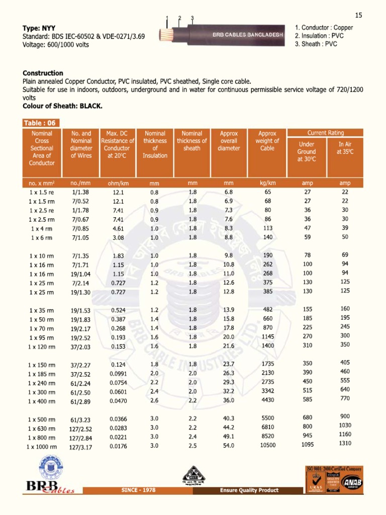 BRB Low Voltage Power Cable Rating | PDF