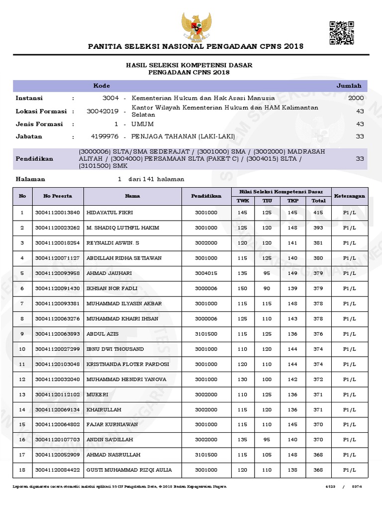 Hasil SKD Kalsel 1 | PDF