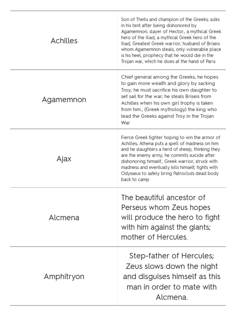 Quiz Let | PDF | Trojan War | Achilles