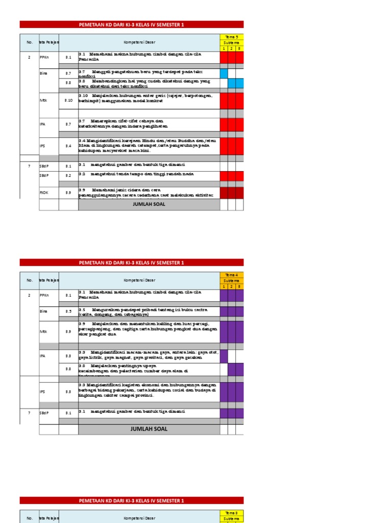 Pemetaan KD Kelas 4 Analisis SMT 1 Ulangan Harian | PDF
