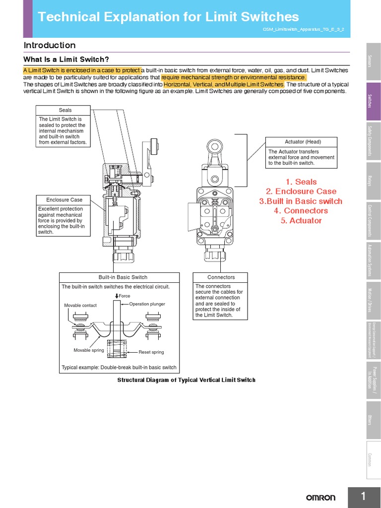 What Is A Limit Switch?: 1. Seals 2. Enclosure Case 3.built in Basic ...
