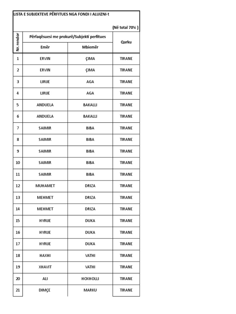 Lista | PDF
