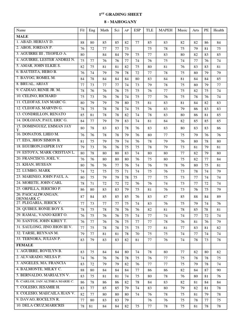 1ST Grading Sheet | PDF | Wellness | Lifestyle